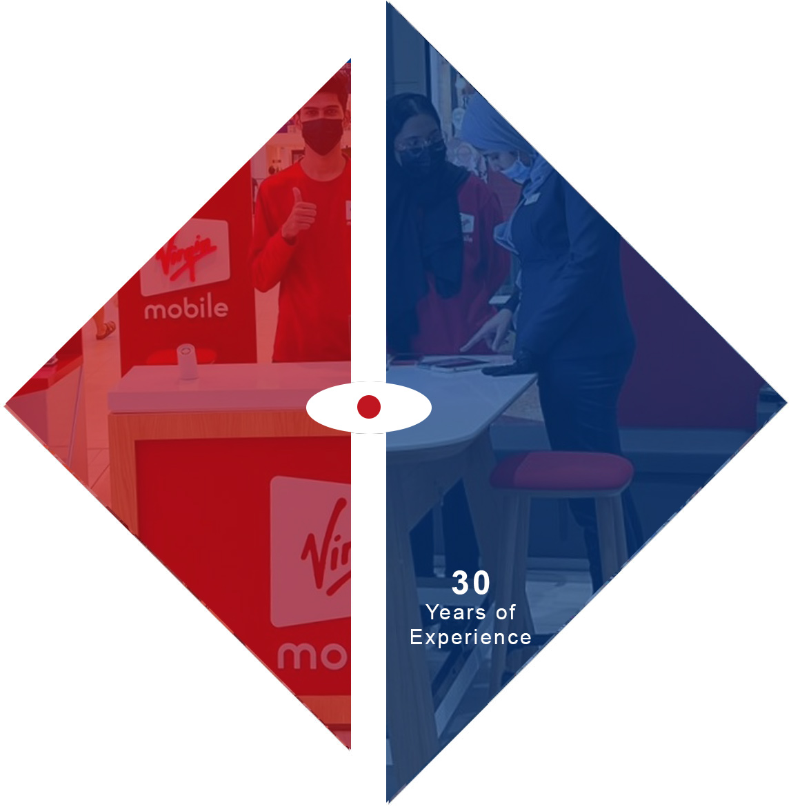 IML Group | Promotions | Merchandising | Events | Marketing | Dubai, UAE